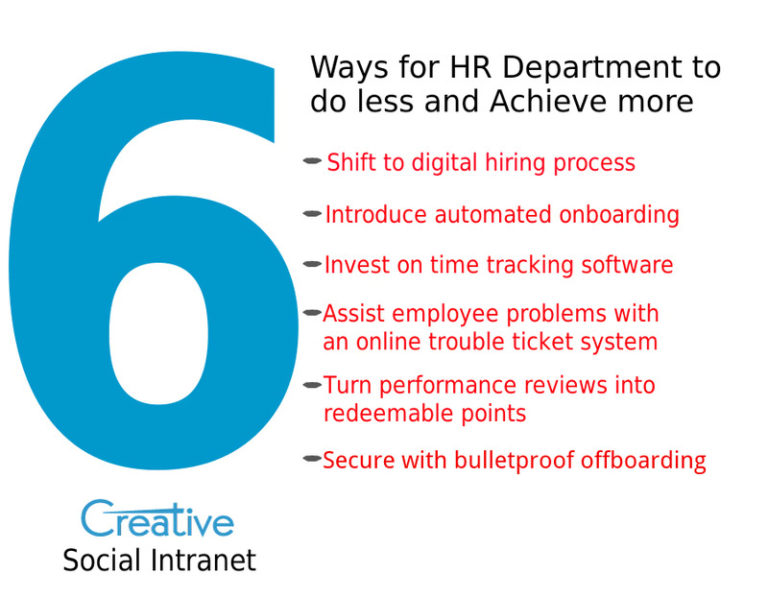 HR Intranet Portal - HR software - Creative Social Intranet