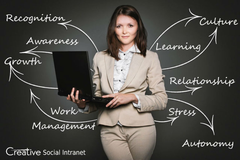 Intranet Software for Enterprises - Women in Tech - Time to Lead the Way